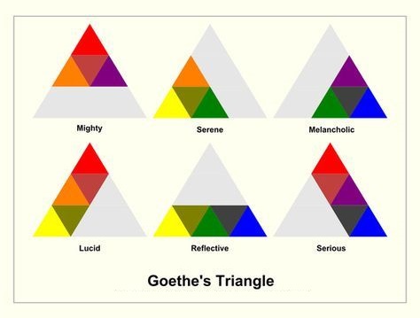 Triangles
