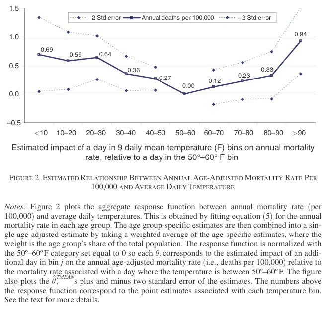 Fight Entropy: Energy and temperature are substitutes in the production ...