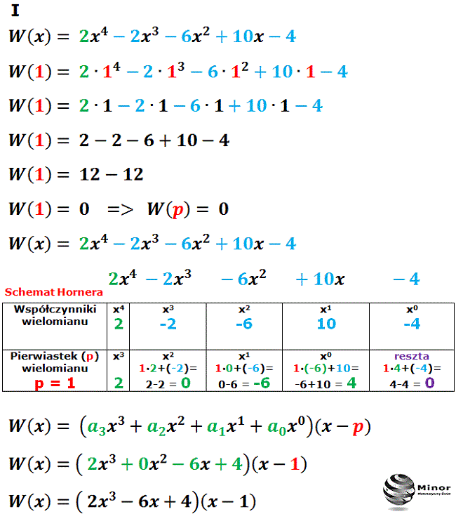 Blog matematyczny Minor | Matematyka: Schemat Hornera