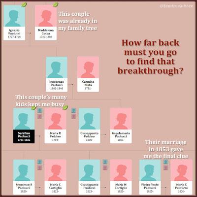 Fortify Your Family Tree: How a Genealogy Hunch Made a Best Friend a Cousin