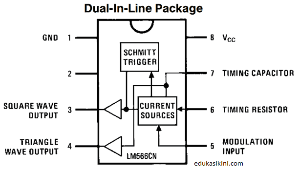 Cara Kerja Jenis Serta Aplikasi Voltage Controlled Oscillator (VCO ... Cara Kerja Jenis Serta Aplikasi Voltage Controlled Oscillator (VCO ...