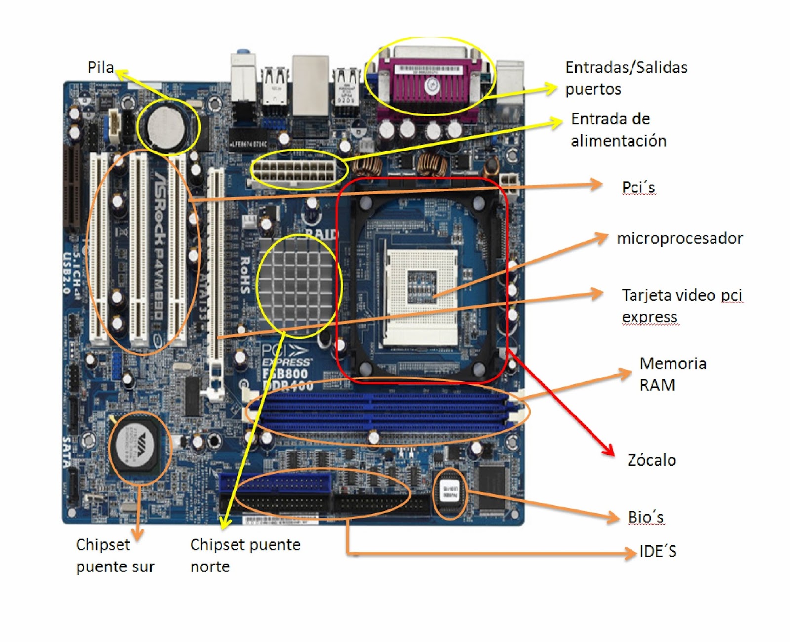 Cristian Blog Unidad 3 La Placa Base