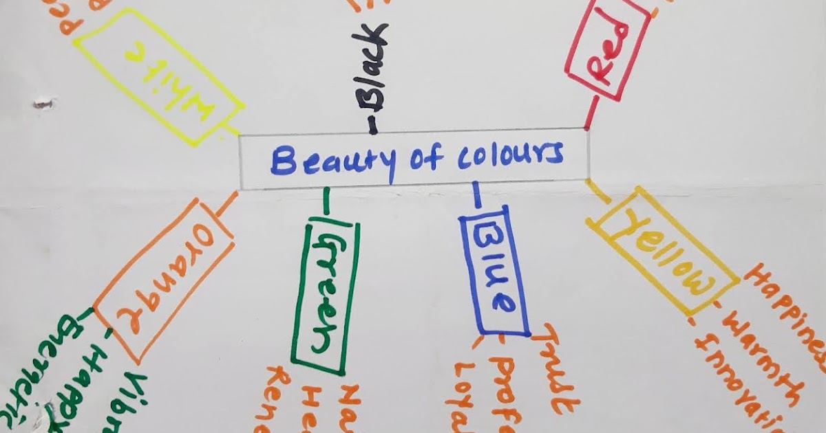 English Grammar For You By Darekar Sir: Mind Mapping on 'Beauty of colours'