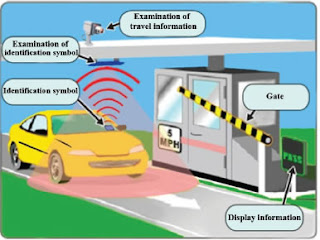 ICT in Transport