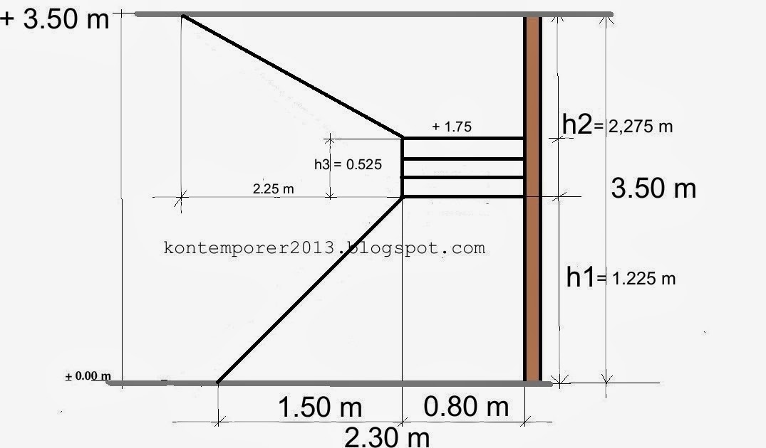 TANGGA: SYARAT , LAYOUT, PERENCANAAN TANGGA RUMAH ~ My hoMe