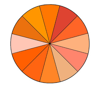 epv aihnoa : circulo cromatico del Naranja