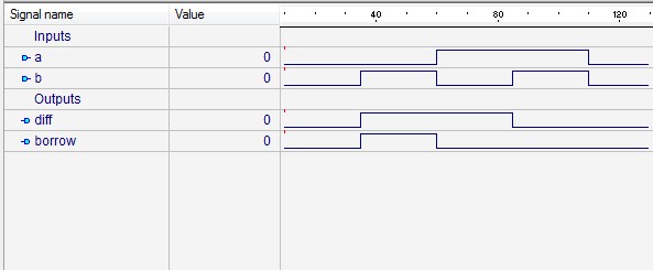 Vhdl Programming Half Subtractor Design Using Logical Expression Vhdl