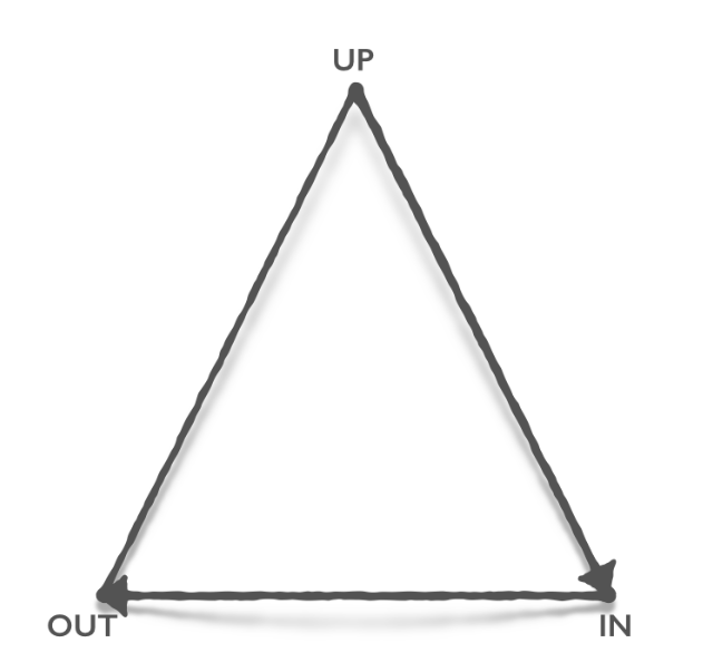 KAIROS: ABFs and Disciple-Making: UP, IN and Out (& lesson for 9-17-17)