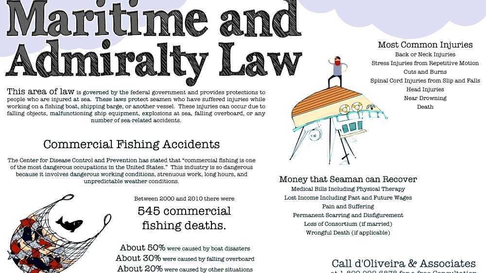 United States Admiralty Law united-states-admiralty-law