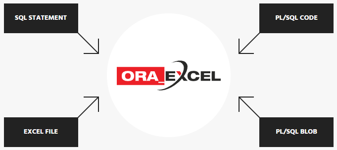 Send an Oracle Database Table Data in Excel File as Mail Attachment ... Send an Oracle Database Table Data in Excel File as Mail Attachment ...