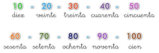 segundo2020 escuela 19: Escritura de números en letras