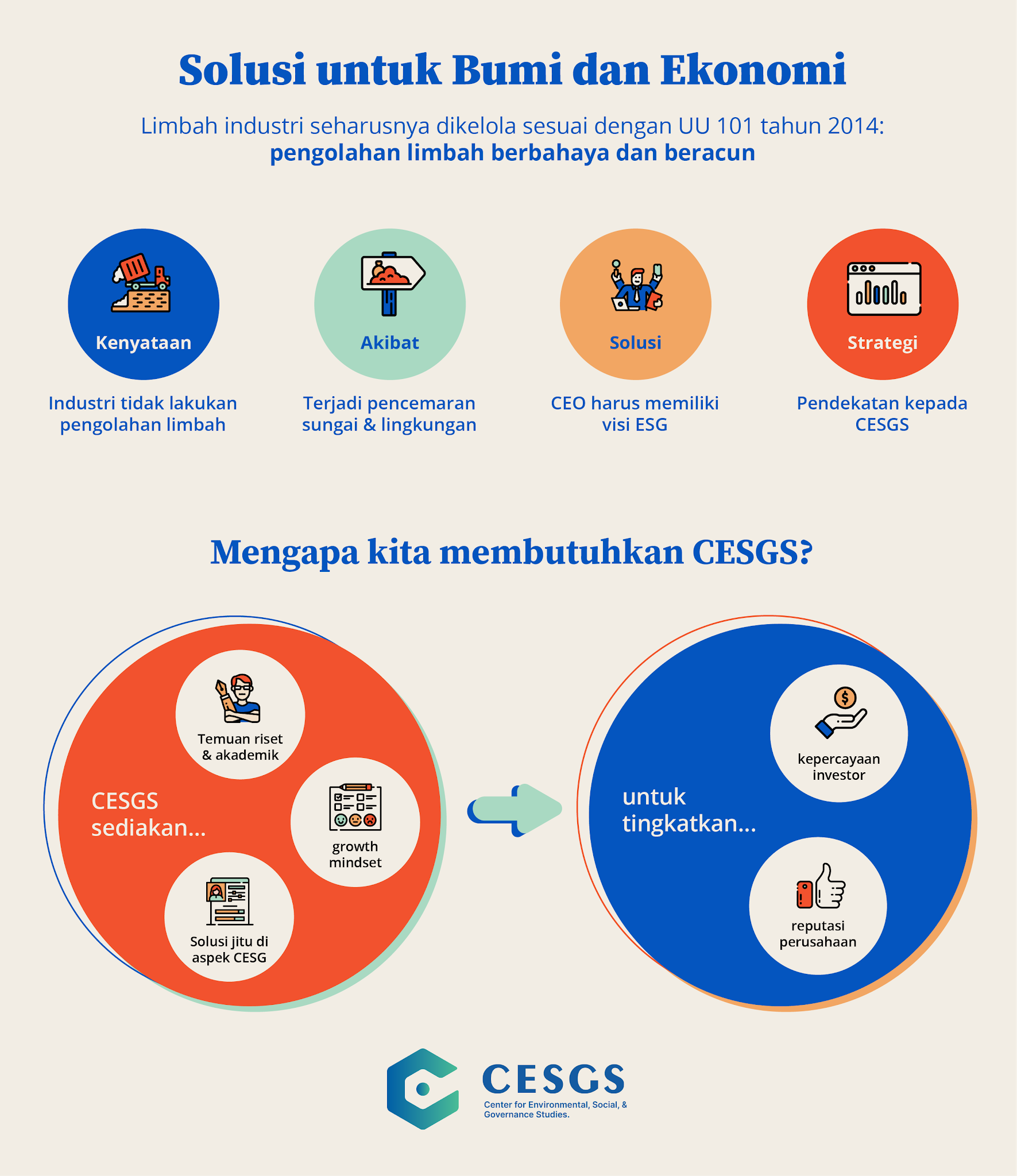 ESG pada Limbah: Solusi untuk Bumi dan Ekonomi - Ina Tanaya
