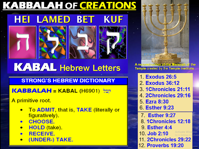 The MESSIANIC KABBALAH REVOLUTION!: The KABBALAH (KABAL) OF CREATIONS ...