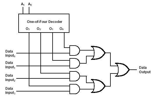 Computer Organization And Architecture: decoder by nurul izzati farhanah
