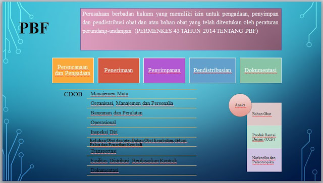 elements blog: PPT PKPA PBF, RUMAH SAKIT DAN APOTEK