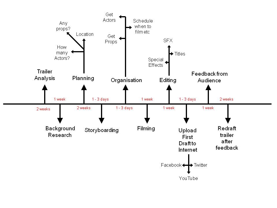 Infographic Movie Timelines Movie Film Poster Timelin - vrogue.co