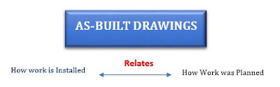 What are As-Built Drawings and Why are they Important?