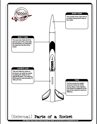 The Rocket N00b: Rocket Camp - Going Deep