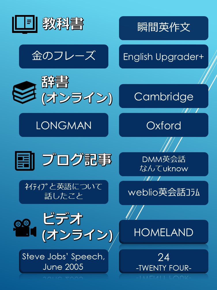 DIYで英語を学び、ついでに日本語も学ぶブログ: テスト駆動英語学習(TDEL)－情報ソース編（その2）