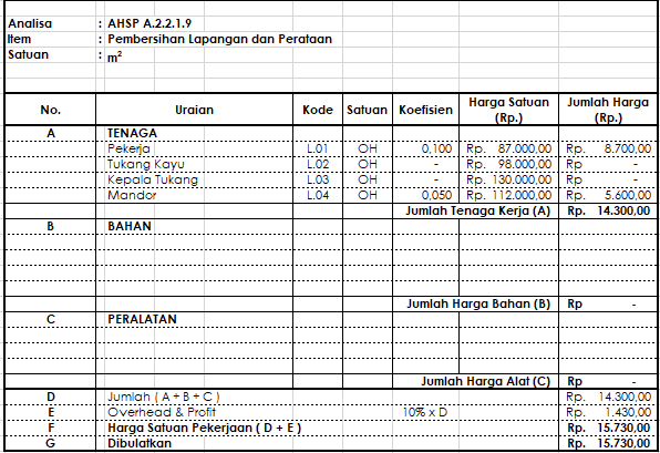 Cara membuat RAB (Rencana Anggaran Biaya) bangunan Rumah - Data Kontruksi