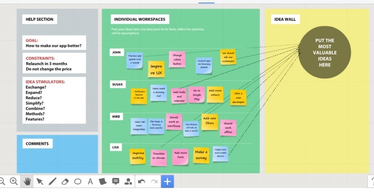 Essetter: Management by post-it