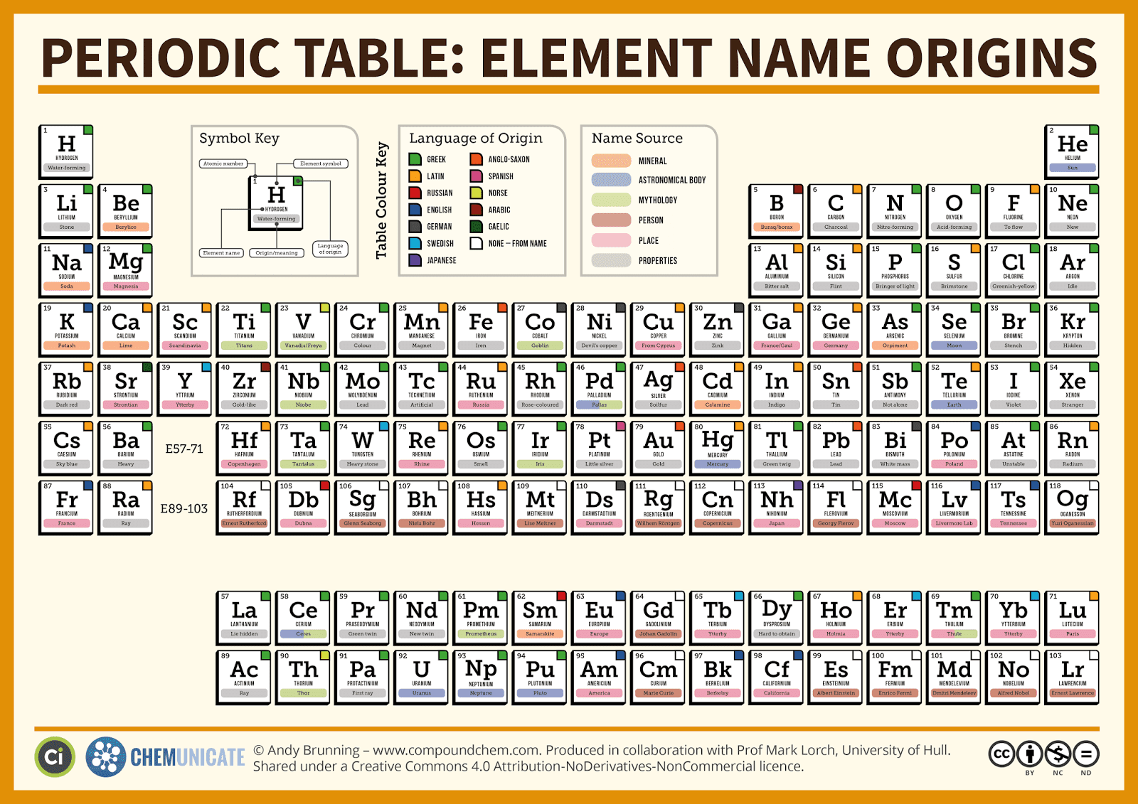 What Is the Coolest Element? | Monstrulica Chemistry
