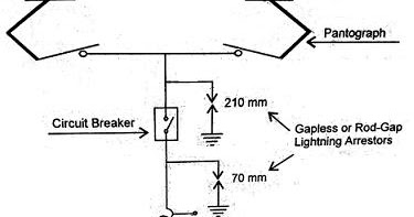 Electric Traction | Explain with neat sketch protection of locos ...