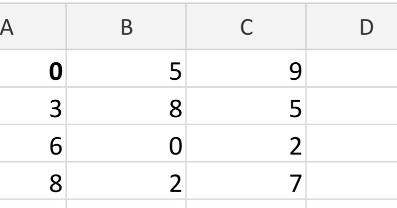 2 August 2020 magnum 4d chart