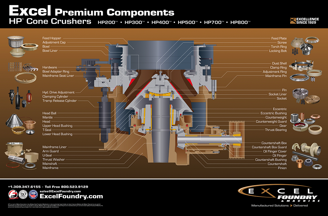 Techs Stories: Disassemble the bowl of a HP 700 Cone Crusher