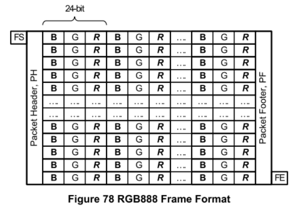 Choosing Number of Lanes -MIPI CSI