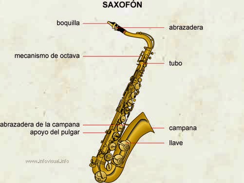 El rincón musical: El saxofon
