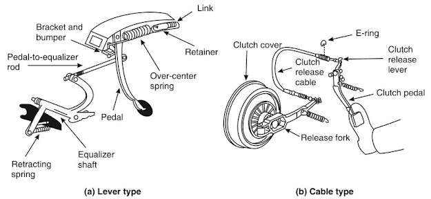 AutoInfoMe: Main parts of clutch