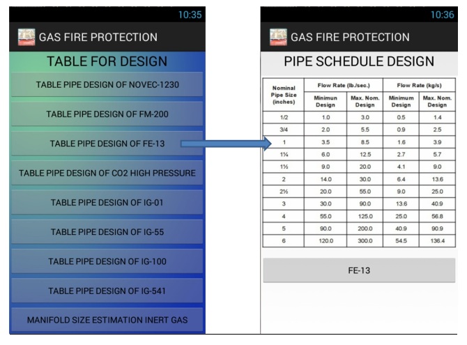 Engineer: Gas Fire Protection Design