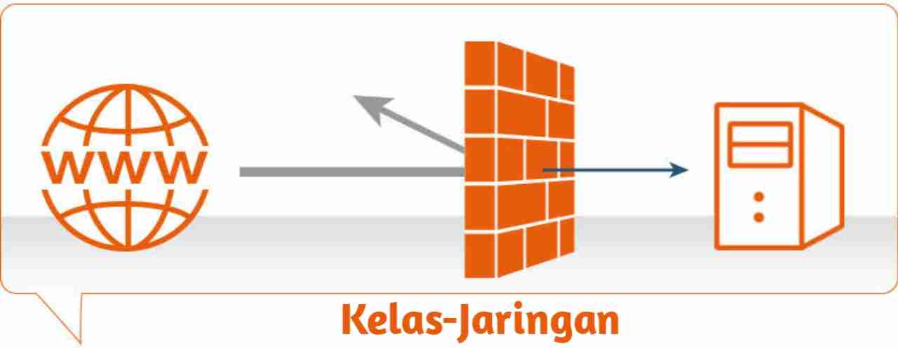 Pengertian dan Cara Kerja Firewall - Kelas-Jaringan Pengertian dan Cara Kerja Firewall - Kelas-Jaringan