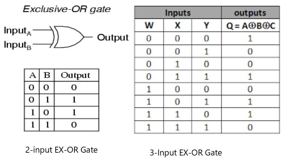 4 Xnor Or Exclusive Nor Gate Exclusive Nor Gate Is 4-xnor-or-exclusive-nor-gate-exclusive-nor-gate-is