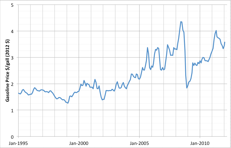 Why are gas prices high? - resilience