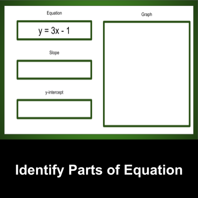 Identifying Parts of a Linear Equation