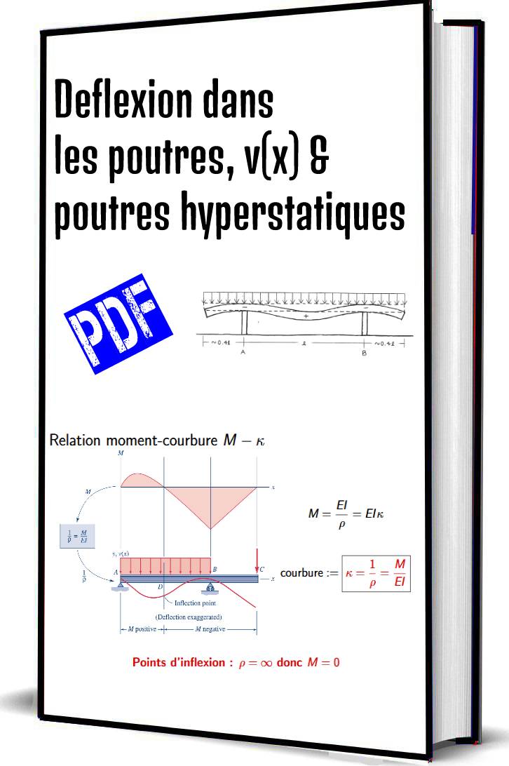 Deflexion dans les poutres, v(x) & δ + poutres hyperstatiques pdf