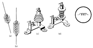 TYPES OF INDUCTORS - ENGINEERING ARTICLES