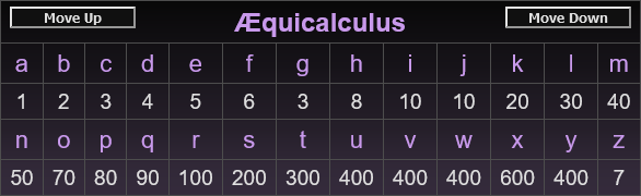 Gematria Research: "History of Ciphers" (part 3) - The Latin ciphers