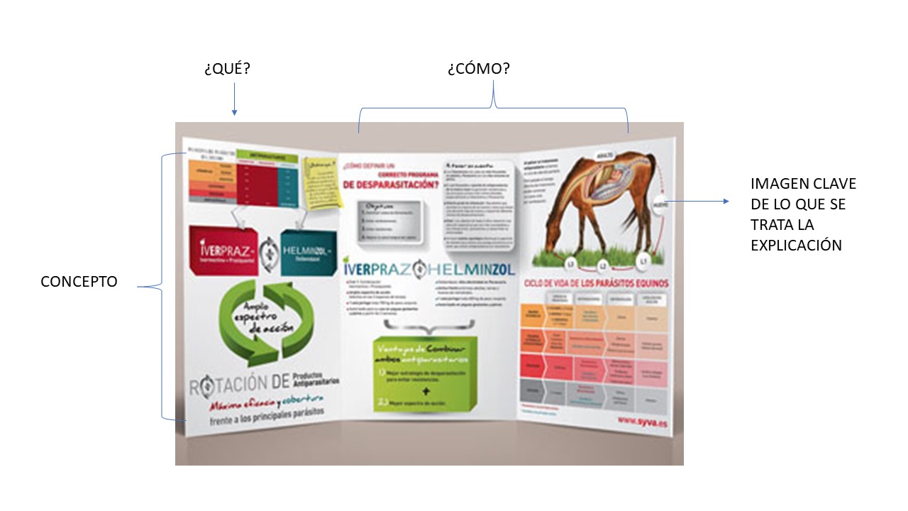 TRIPTICO. Qué es, para qué es y cómo se hace.