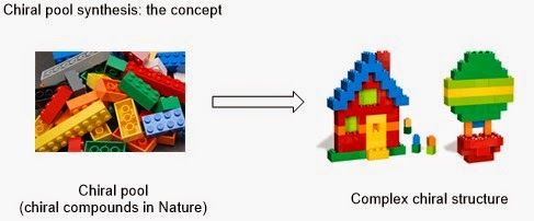 How can we prepare a chiral compound? PART III. Chiral pool synthesis.