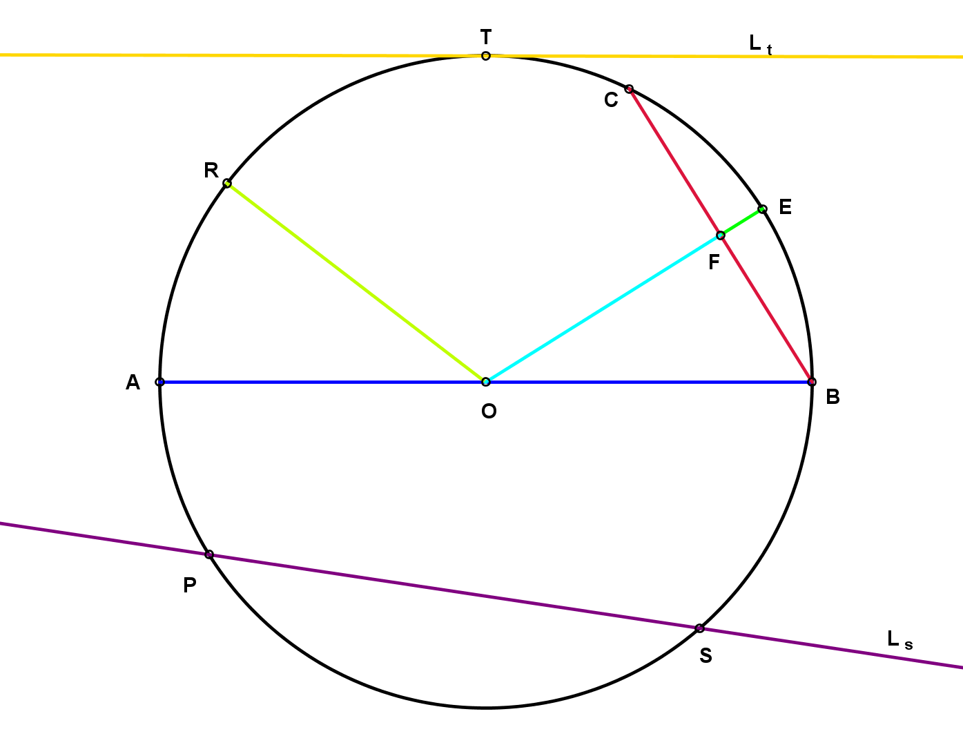 Metodología Lúdica en Matemática: Circunferencia/círculo
