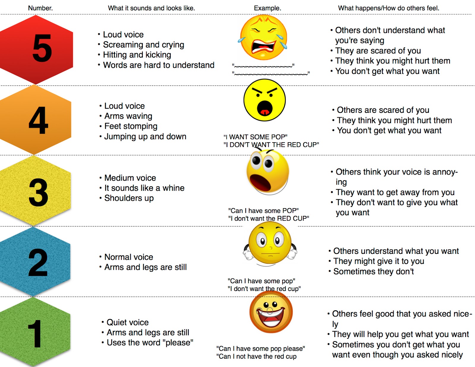 5 Point Scale Printable