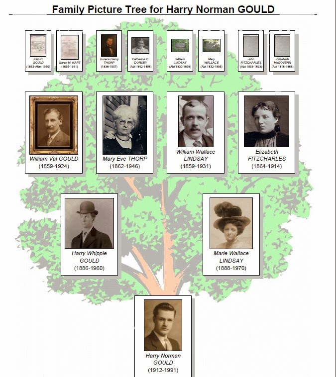 MICHIGAN FAMILY TRAILS : CREATING PHOTO BACKGROUNDS FOR YOUR FAMILY TREES