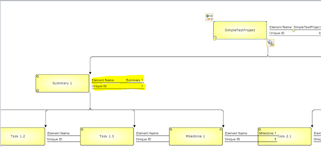 Creating a Work Breakdown Structure in Microsoft Project 2010 with ...