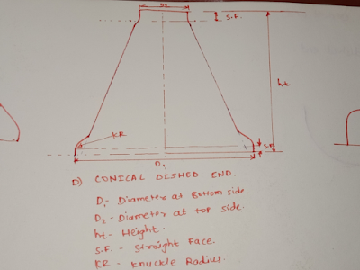 TYPES OF DISHED ENDS - Conical Dished End ~ FABRICATION & RELATED TERMS