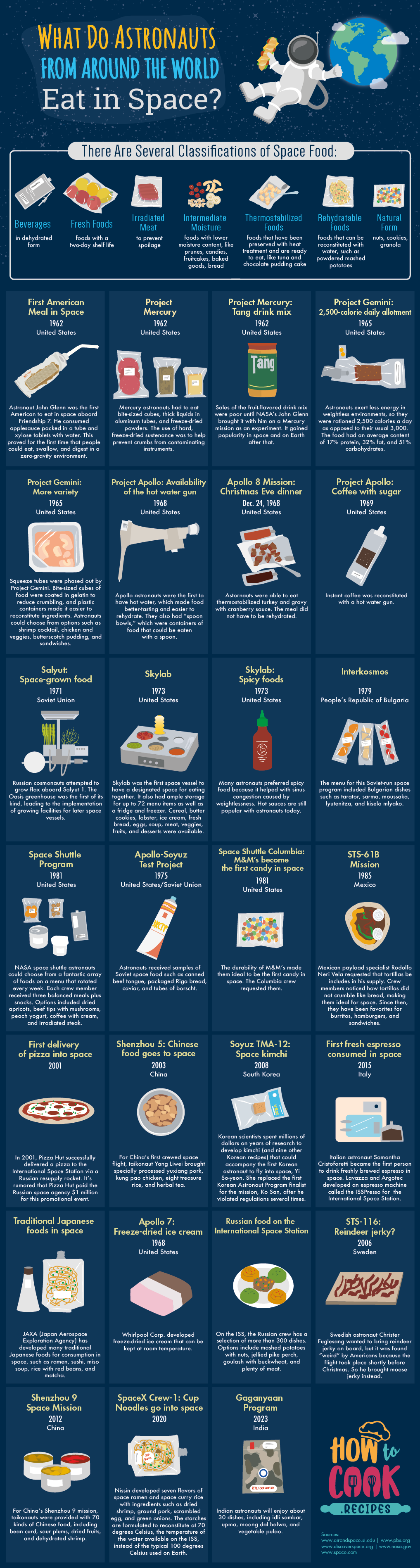 What Kind of Foods do Astronauts Eat in Space? #Infographic - Visualistan