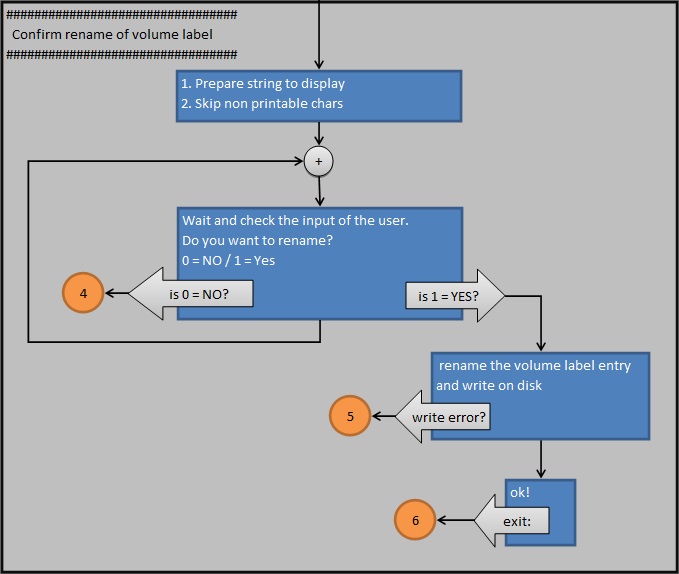 How to rename the volume label of partition