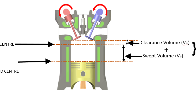 IC ENGINE TERMINOLOGIES | NOMENCLATURE OF IC ENGINE